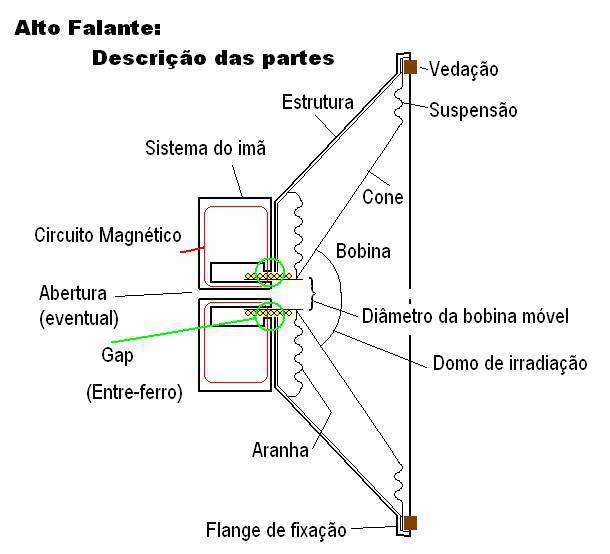 Poweraltofalantes